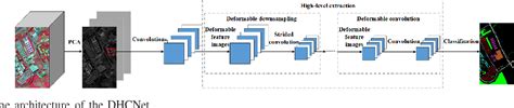 Figure 1 From Deformable Convolutional Neural Networks For Hyperspectral Image Classification