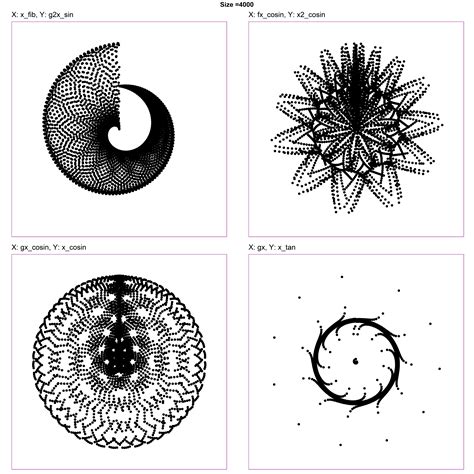 Oc Series Of Spiralgraphs Using Fibbonacci Sequence And Phyllotaxis