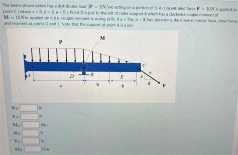 Solved The Beam Shown Below Has A Distributed Load