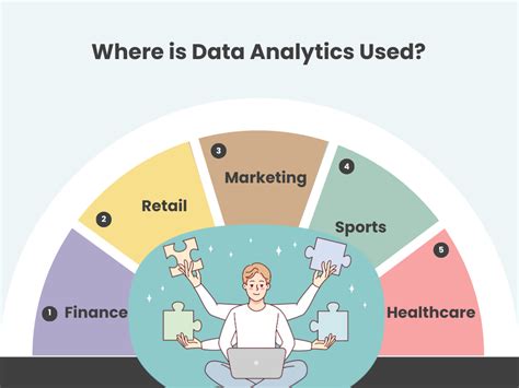 1 Data Analytics Course In Hyderabad With Placement Support
