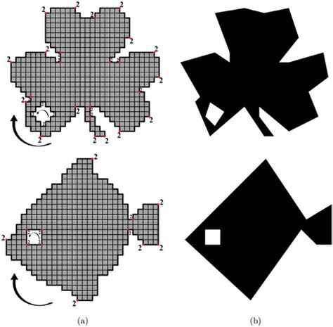 Euler Characteristic Computation By Means Of A Chain Code Applied To