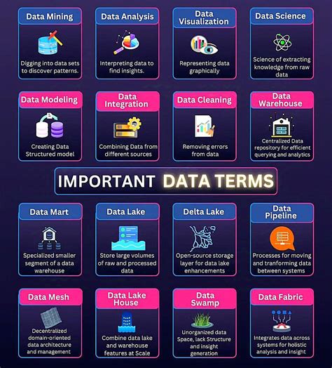 Rahul Rothe On Linkedin Datamining Dataanalysis Datavizualization Datamodeling