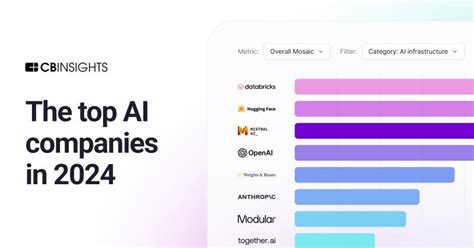 Ai 100 Top Ai Companies In 2024 Together Ai