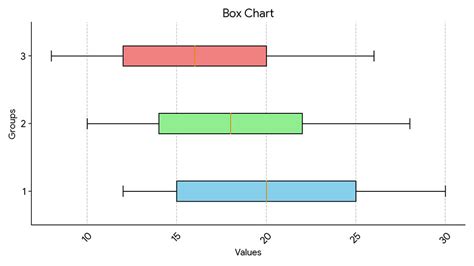 Box Plots The Ultimate Guide