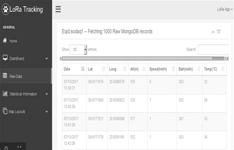 Raw MongoDB Data Explorer Of The CowTrack Application Download Scientific Diagram