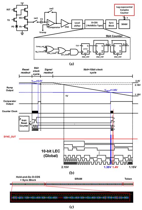 Sensors Free Full Text Design Of A Cmos Image Sensor With Bi