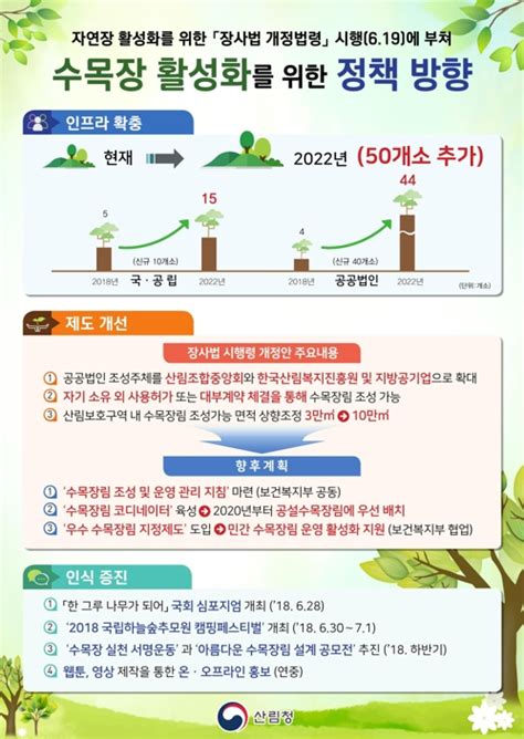 2022년까지 공공 수목장림 50곳 조성 민간 수목장림 조성 지원 한국경제
