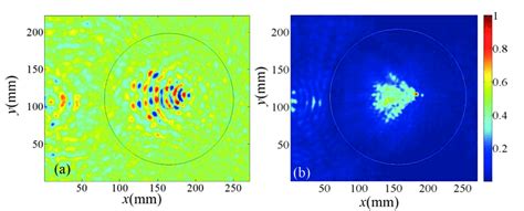 The Wavefield And Wave Energy Distribution For D 150mm A Wavefield