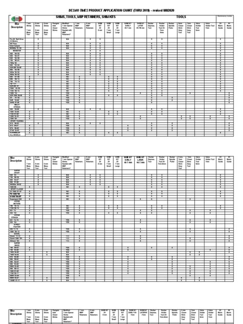 Product Application Chart 080920 Pdf