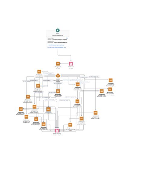 what is the best practice for a flow that requires many assignments