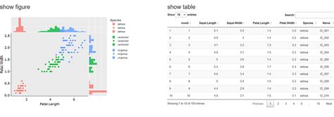Rmarkdown Place Figure And Table Side By Side In Html Document R