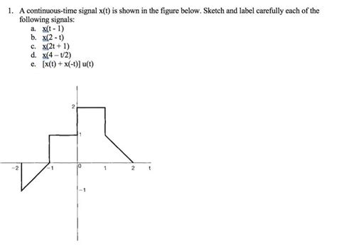 Solved 1 A Continuous Time Signal X T Is Shown In The
