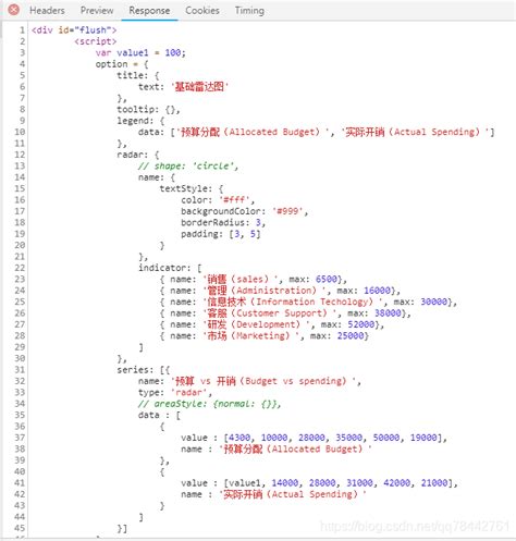 Spring Boot笔记 Echarts的使用及数据的修改springboot项目修改echarts横轴数据 Csdn博客