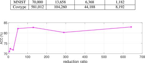 Improving Spectral Clustering Using Spectrum Preserving Node Reduction