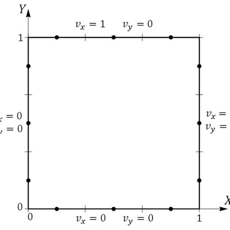 Example Of Domain Discretization With 12 Boundary Elements And Boundary