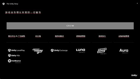 开发者出海｜每周认识一个移动广告渠道之一 · Unity Ads 知乎