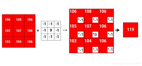 Java图像处理(卷积,强调边缘,平滑与高斯模糊)java 卷积核模糊 Csdn博客 Java图像处理(卷积,强调边缘,平滑与高斯模糊)java 卷积核模糊 Csdn博客
