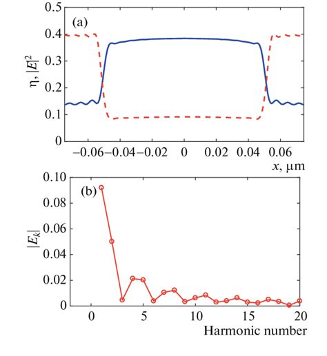 Stationary Distributions Of A Particle Concentration Continuous
