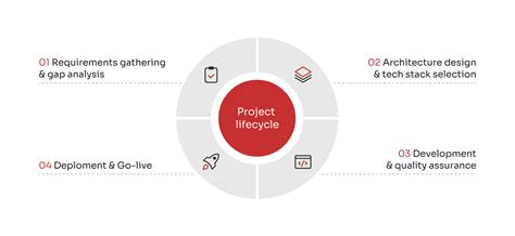 Core Banking System Implementation Innowise