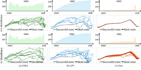 Figure 4 From Angle Robustness Unmanned Aerial Vehicle Navigation In Gnss Denied Scenarios