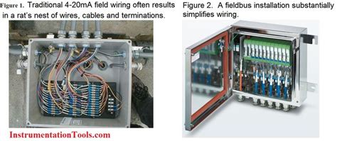 Basics Of Foundation Fieldbus Foundation Basic Installation