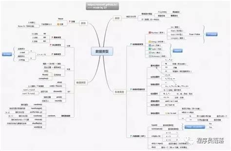 14张思维导图带你快速 全套学习python！python数据分析思维导图 Csdn博客