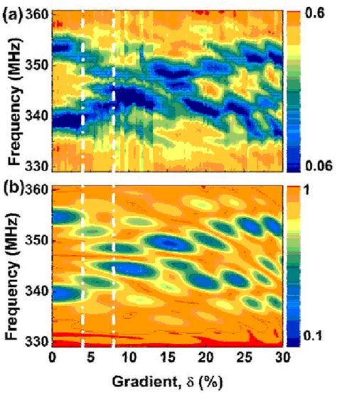 Logarithmic Scale Plot Of Measured A And Calculated B Spectra For Download Scientific