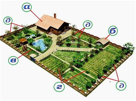 เศรษฐกิจพอเพียงระวังสับสนกับเกษตรทฤษฎีใหม่ สวนชนบท ปลูกผักหลังบ้าน