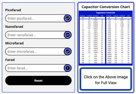 Capacitance Conversion Calculator Free