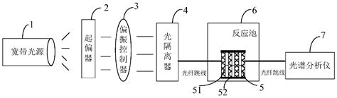 Sensor Device And Parameter Optimization Method Based On Tilted Fiber Grating Surface Plasmon