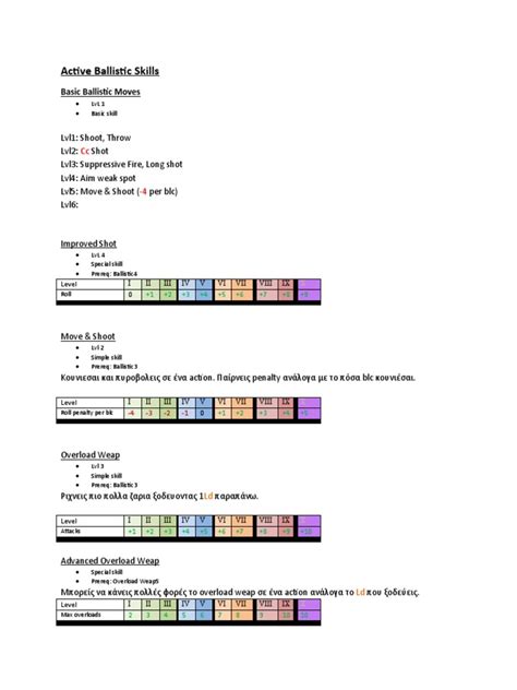 Active Ballistic Skills Pdf Rifle Hazards