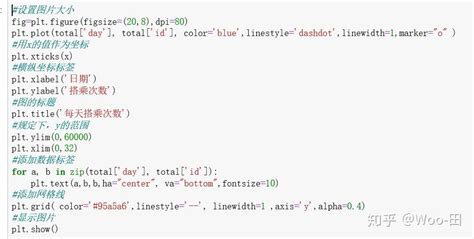 Python使用pltplot绘制折线图（实现横纵坐标标签，设置图片大小，给折线图添加数据标签） 知乎