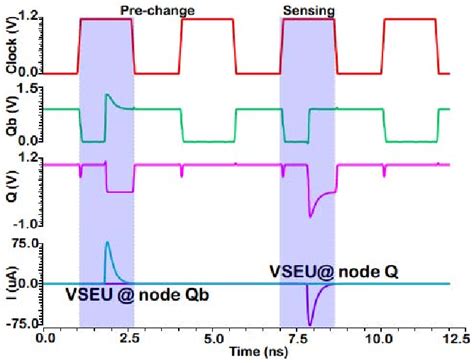 Figure 7 From Novel Radiation Hardening Read Write Circuits Using Feedback Connections For Spin