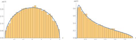 Figure 1 From Functional Renormalization Group Approach For Signal Detection Semantic Scholar