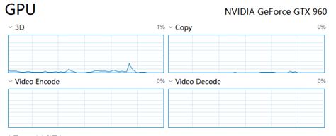 C Why Is Gpu Used When Reading Image From Webcam Using Videocapture