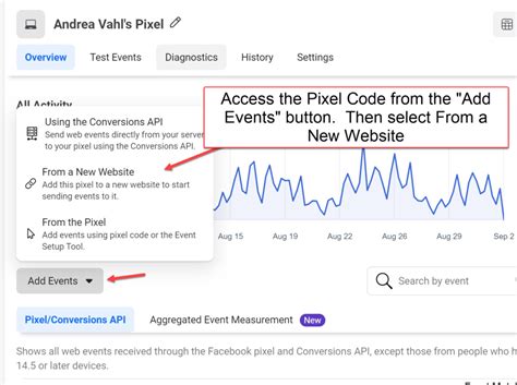 The Facebook Ads Pixel What Marketers Need To Know