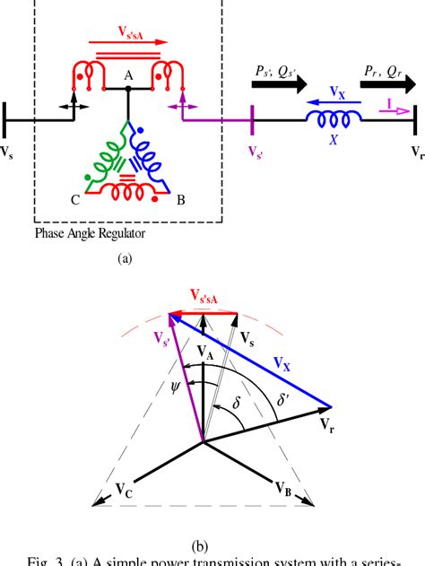 What Is A Phase Angle Regulator At Samantha Hanlon Blog