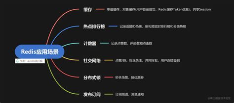 一口气讲完了redis常用的数据结构及应用场景 知乎