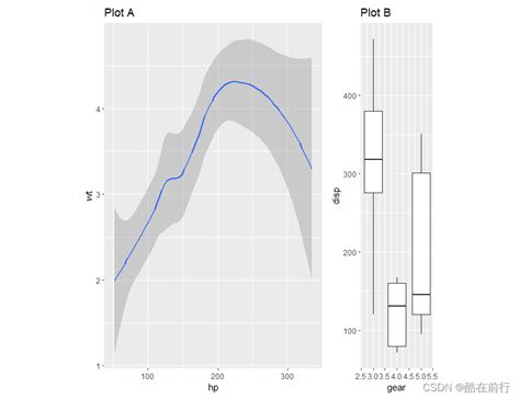R语言ggplot2 告别ai和ps，地表最全r语言拼图 Csdn博客