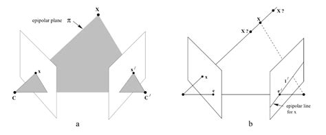 基础矩阵，本质矩阵，单应性矩阵讲解 Csdn博客