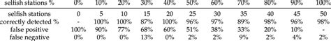 Principal Agent Detection Method For 50 Stations In Udp Scenario