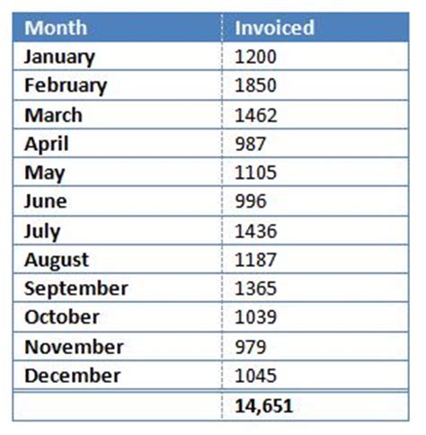 How To Insert The Sum Calculation Into A Table In Word OutofhoursAdmin