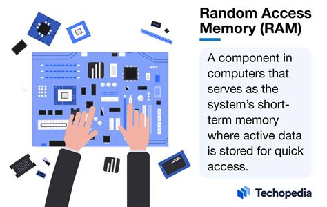 What Is Random Access Memory RAM Definition How It Works Techopedia