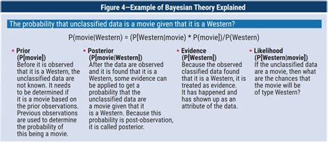 2020 Volume 6 Predicting Cybersecurity Risk Severity Using Bayesian