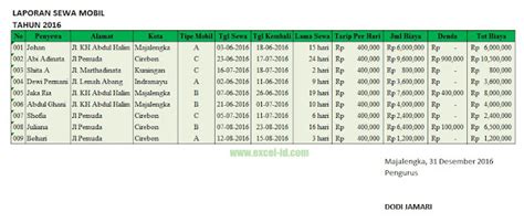 Function Membuat Laporan Sewa Rental Mobil Dengan Excel Rumus Ajaib