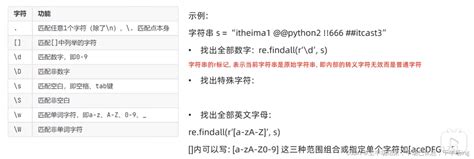 Python正则表达式：matchsearch与findall详解 Csdn博客