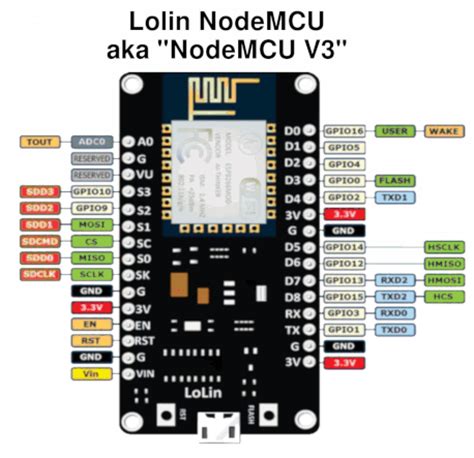 Esp8266 Nodemcu Lua V3