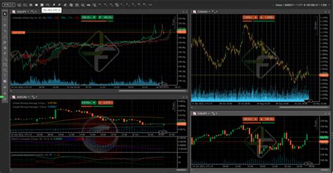 Windows版web版共通 Ctraderの使い方【チャート】 Ctrader日本語完全ガイド Ctraderの使い方をゼロからていねいに