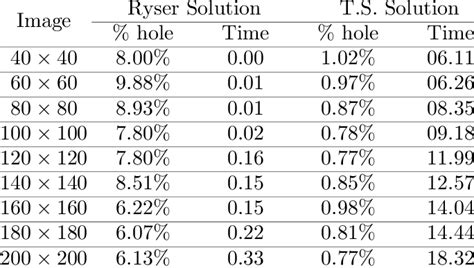 Reconstruction Results For Ts Algorithm Class B Download Table