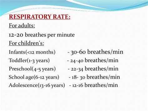 Respiration Rate Chart For Adults Keski